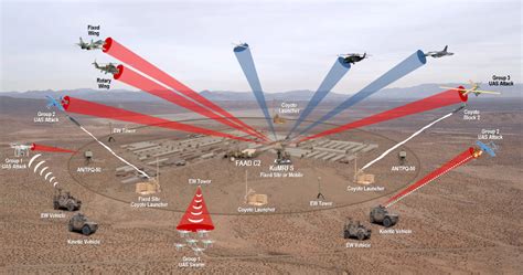 Army Coyote Drone Hunting Drones Have Scored 170 Combat Kills