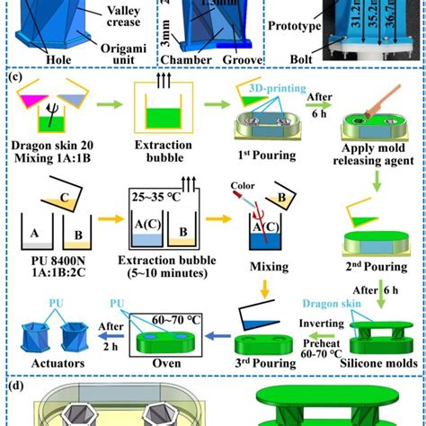 Origami Inspired Soft Rigid Hybrid Contraction Actuator And Its