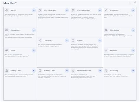 Using Idea Plan Business Canvas To Flesh Out Your Idea Ideabuddy