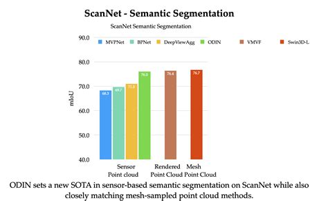 ODIN A Single Model For 2D And 3D Perception