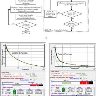 A Flow Chart Explaining The Algorithm Of The Diffusion Analysis Download Scientific Diagram