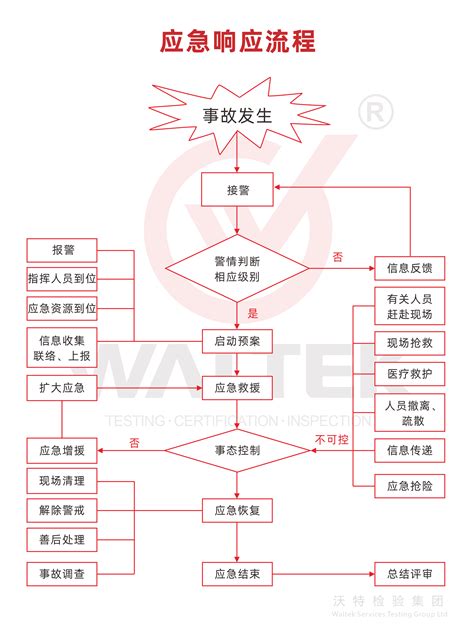 维护清朗的网络空间秩序营造良好的网络环境