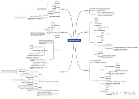 一张图梳理进阶的数据分析思维 知乎
