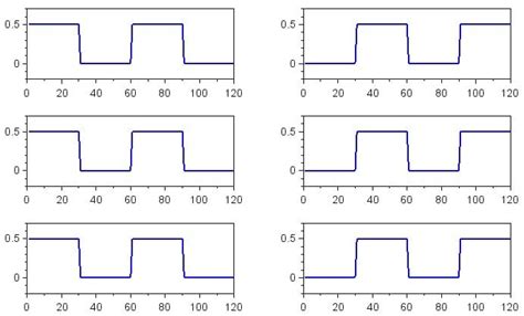 How To Process I Q Signals In A Software Defined Rf Receiver Technical Articles
