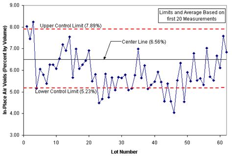 Control Charts Pavement Interactive