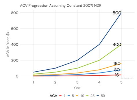 Net Revenue Retention Impacts The Value Of Your Company Pps Pricing
