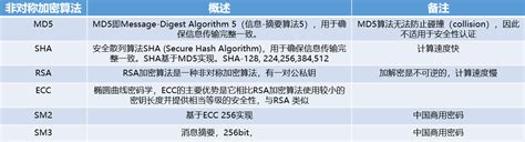 数据存储 信息安全技术在SSD中的应用分享