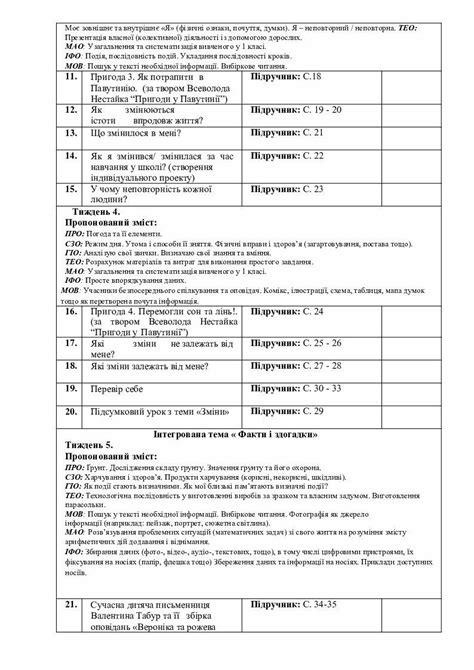 Календарне планування ЯДС 2 клас І семестр Інші методичні матеріали ЯДС
