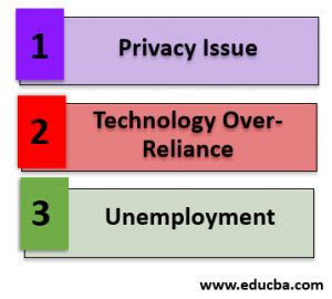 IoT Disadvantages Learn Major Threats Disadvantages Of IoT