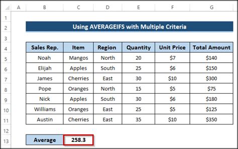 Averageifs Function With Not Equal To Criteria 3 Examples