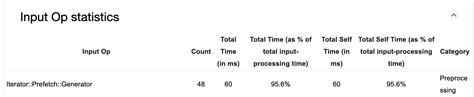 Tensorflow How To Reduce Tpu Idle Time Stack Overflow