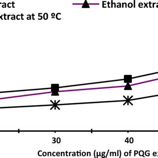 AD TEM Image Of Propolis Extracts Before And After Nano Capsulation Download Scientific