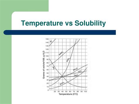 Ppt Solutions Powerpoint Presentation Free Download Id2924184