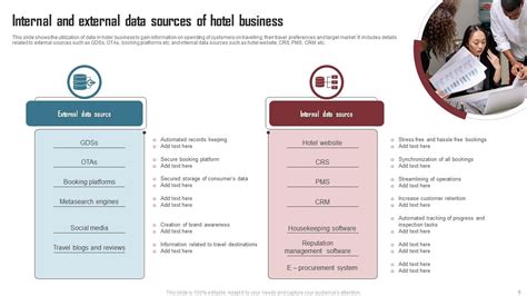 Internal And External Data Ppt Powerpoint Presentation Complete Deck With Slides