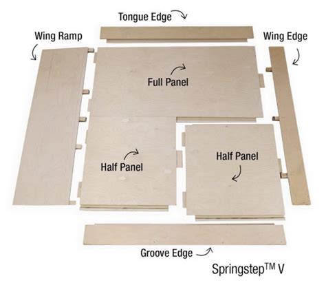 Micore® Sb Mineral Fiber Board Upcodes