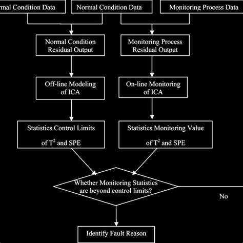 Extended Infomax Ica Algorithm Block Diagram Download Scientific Diagram