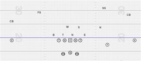Split Back Football Offense At Aaron Levine Blog