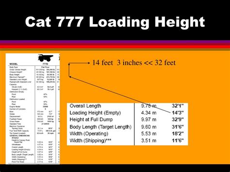Ppt Matching An Excavator To Our Trucks Powerpoint Presentation Free