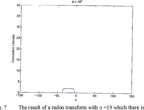 figure 7 from incident detection algorithm based on radon transform