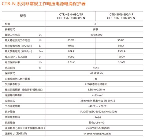 森图防雷 专业服务品质保障