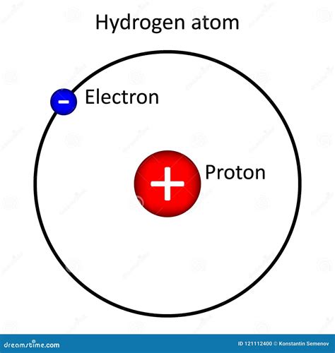 Wasserstoffatom Auf Weißem Hintergrund Stock Abbildung Illustration