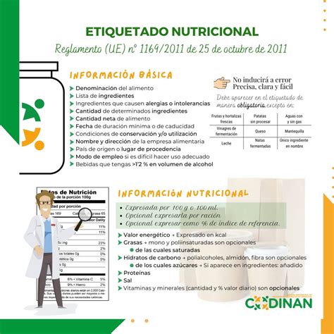 Pautas Básicas Para Interpretar El Etiquetado Nutricional De Los