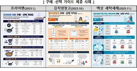 소비자원 품질 비교정보 친환경 제품 구매에 긍정적 영향”