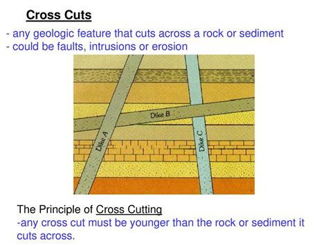 Cross Cutting Relationships