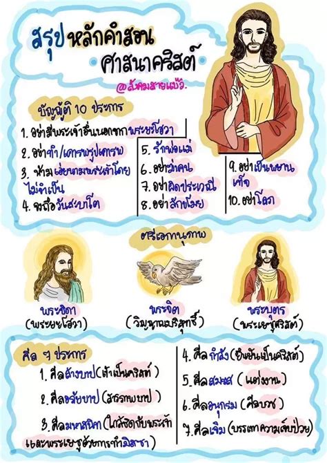 โน้ตของ หลักคำสอนของศาสนาต่างๆ ชั้น Clear สังคมศึกษา หนังสือ สังคมศาสตร์