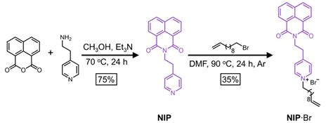 Scheme S1 The Synthesis Of The Ni Pyridinium Based Integrated Download Scientific Diagram