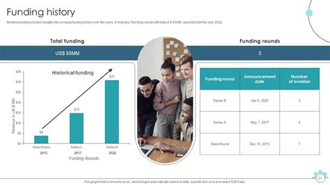 Data Pipeline Automation Platform Fund Elevator Presentation Ppt