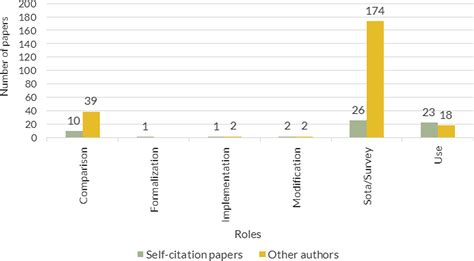 Scoping Review On Automatic Color Equalization Algorithm