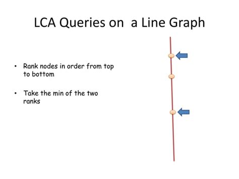 Least Common Ancestors In Constant Time Ppt