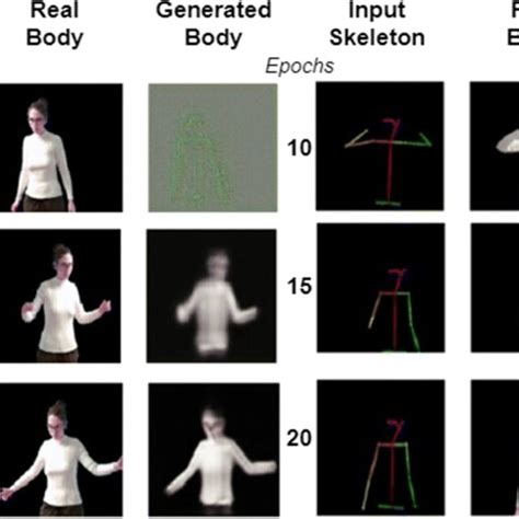 Decomposing The Scene Into Skeleton Background And User Ioana Download Scientific Diagram