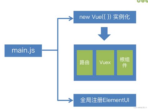 人力资源管理后台 基础环境登陆 Csdn博客