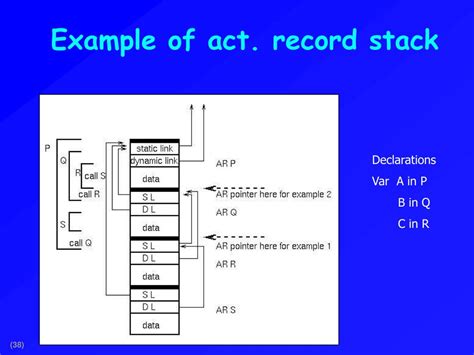 Ppt Implementing Subprograms Powerpoint Presentation Free Download