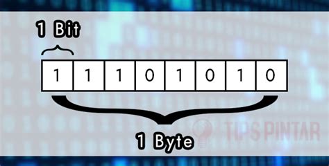 Awas Keliru Ini Perbedaan MBps Dan Mbps