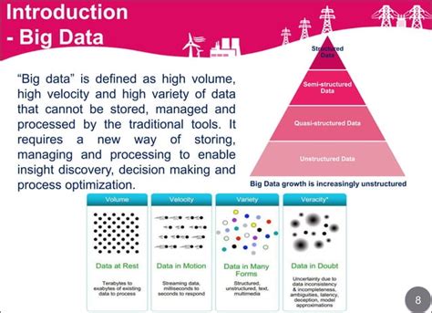 New Data Science Framework For Analysing And Mining Big Data Charith Silva Pdf Databases