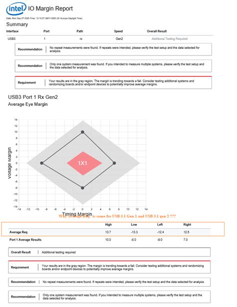 Intel Io Margin For Usb 3 1 Gen 2 10gbps In Intel I5 8365ue Whiskey