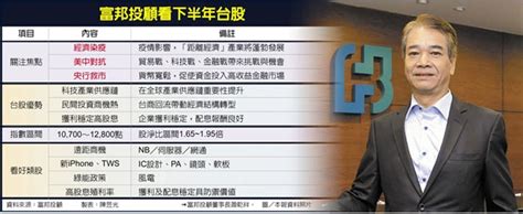 台股三把火 下半年闖12682 財經要聞 工商時報