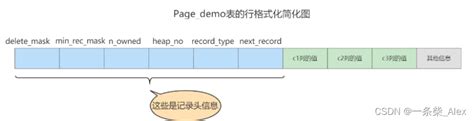 Mysql——innodb的存储结构2变长字段长度列表 Csdn博客
