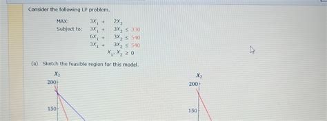 Consider The Following Lp Problem ﻿max 3x1 2x2