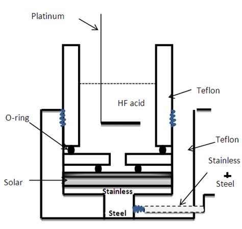 Schematic Diagram Of The Etching Cell Used In This Work Download Scientific Diagram