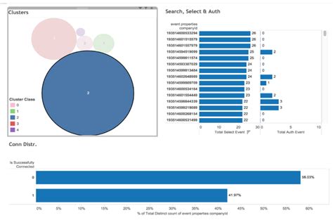 Clickstream Pattern Analysis And Prediction Using Machine Learning Ghc