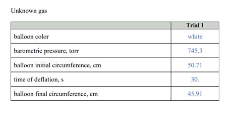 Solved How Do I Calculate The Molar Mass And The Rate Of