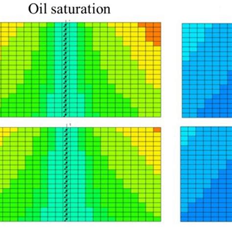 Comparison Chart Of Oil And Water Saturation In The Water Flooding
