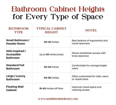 What Is The Ideal Bathroom Cabinet Height For Small Bathroom Spaces