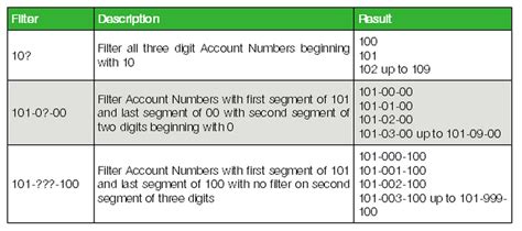 using formula features in sage intelligence report designer add in