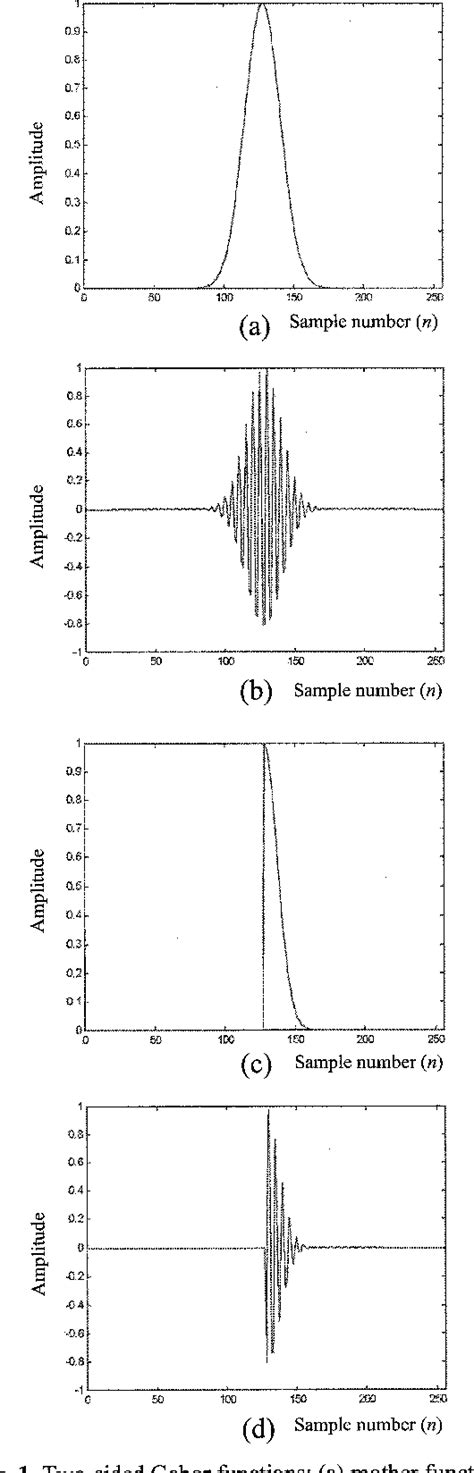 Figure 1 From Image Decomposition And Reconstruction Using Two Dimensional Complex Valued Gabor