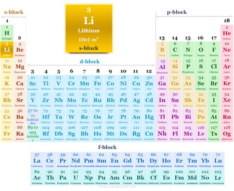 Lithium Metal Symbol Properties Discovery Uses Facts
